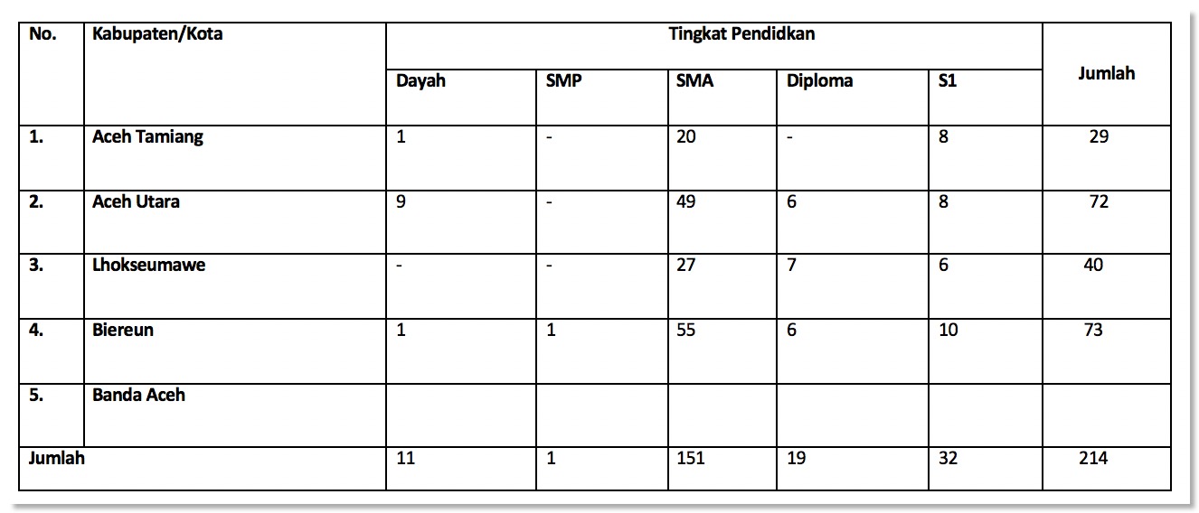 Keistimewaan dan Problem Politik Pengakuan | Kakophōnia